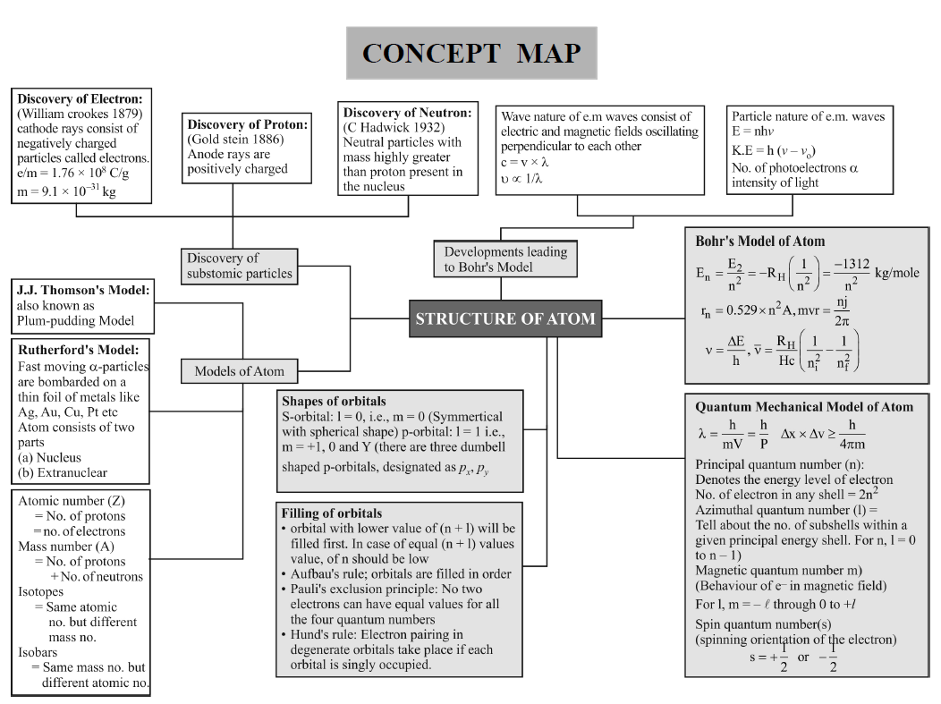 2.9 Concept Map – Inspireup Education